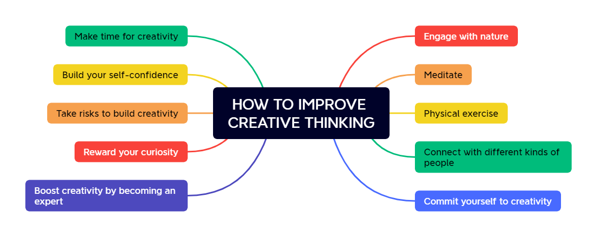 නිර්මාණාත්මක චින්තනය – HOW TO IMPROVE CREATIVE THINKING | Kanda Udarata